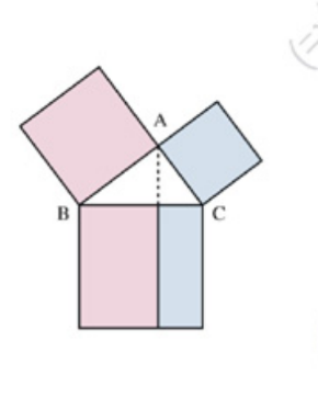 Encyclopedia Of Trigonometry